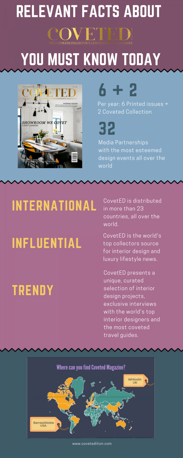 Relevant Facts About Coveted Magazine That You Must Know Today - Covet ...